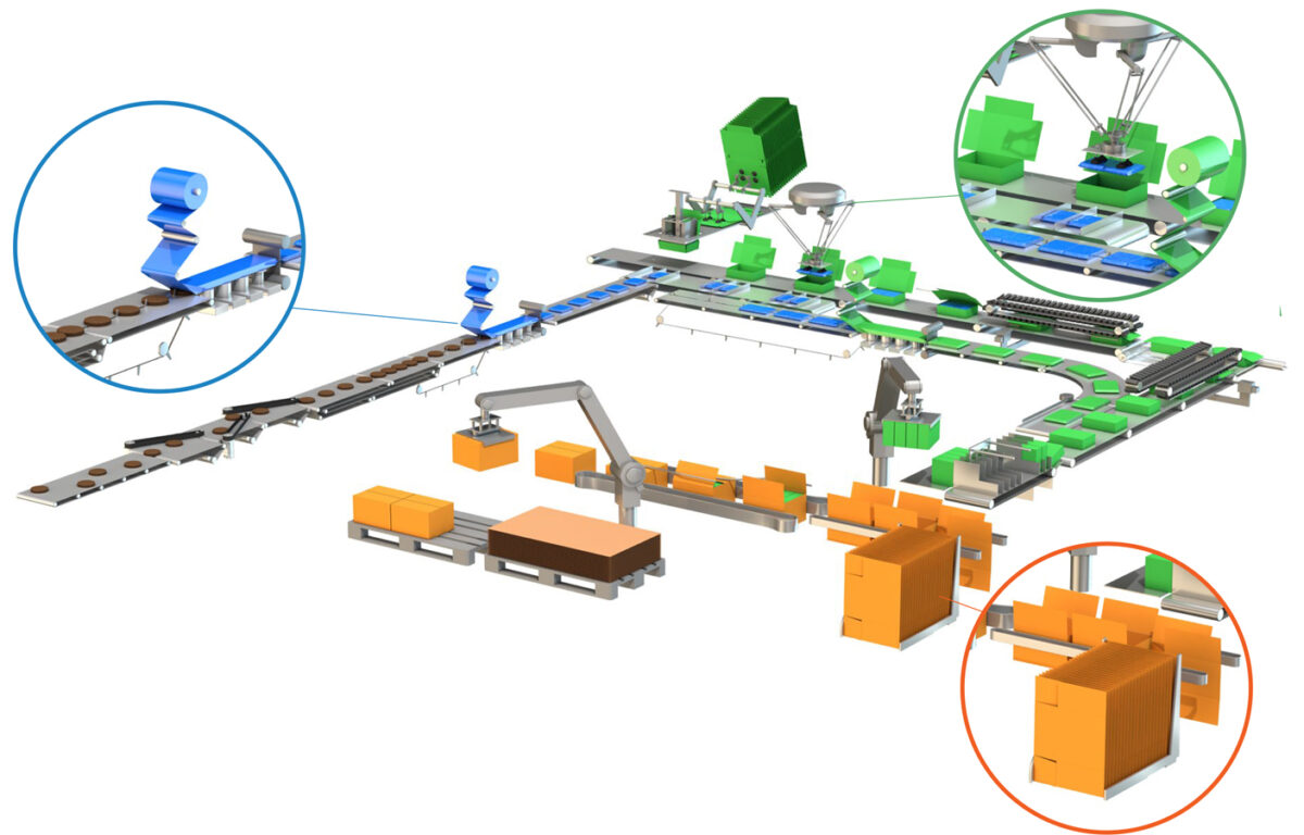 Chocolate and Confectionery - Bradman Lake