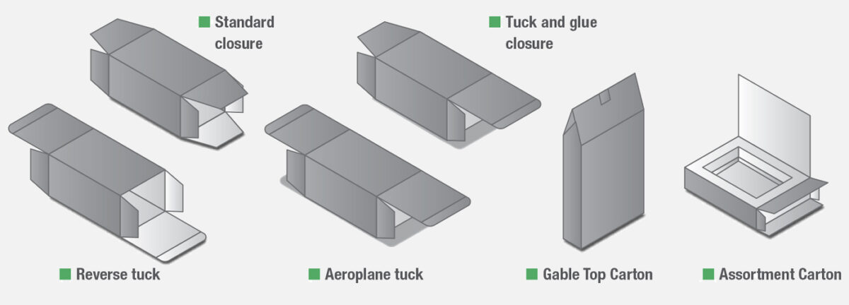 End Load Cartoning - Bradman Lake
