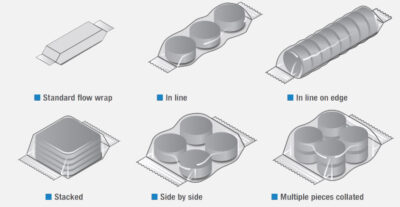 Flow Wrapping - Bradman Lake