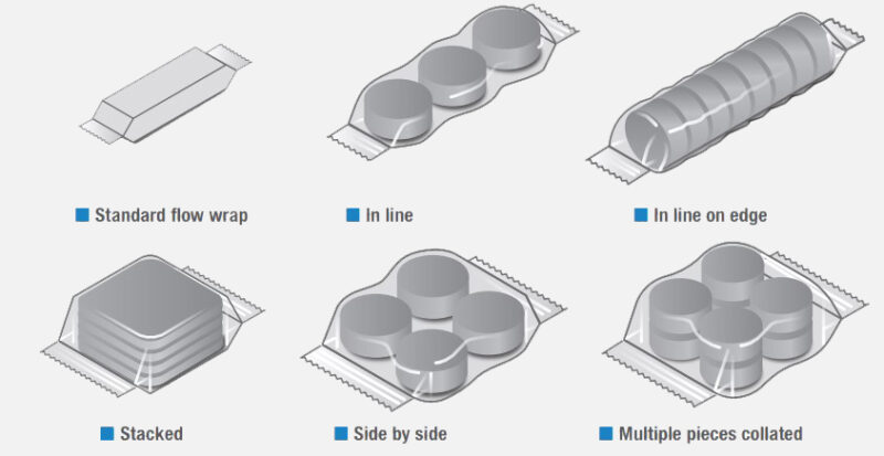Flow Wrapping - Bradman Lake